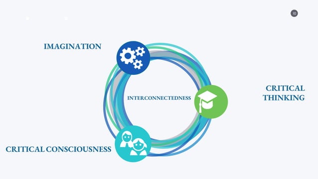 05 - Transformative Pedagogy.pptx