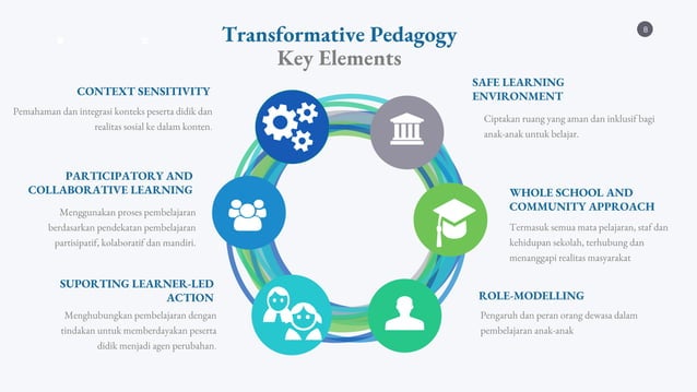 05 - Transformative Pedagogy.pptx
