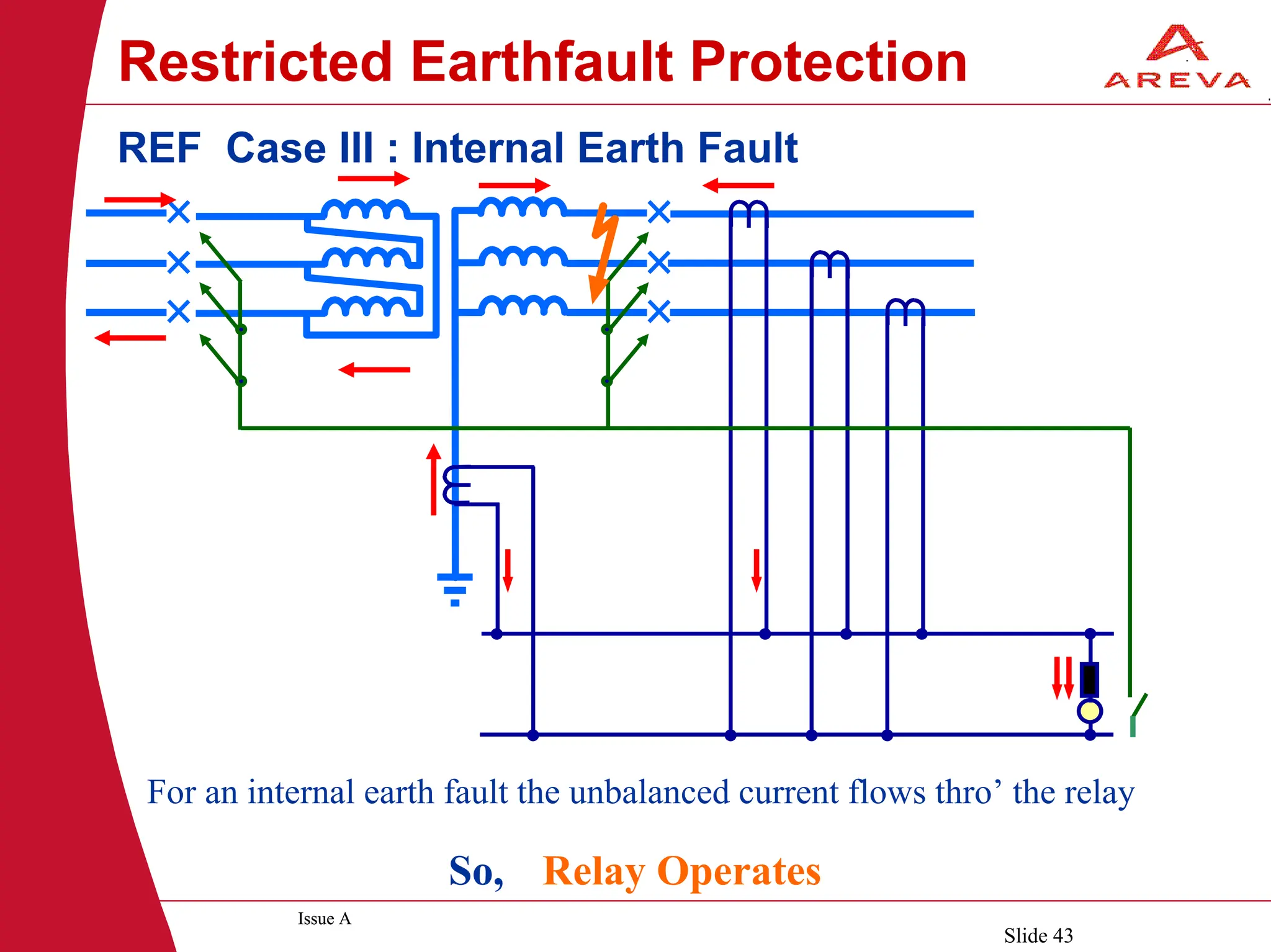 05-Transformer protection system and.pdf