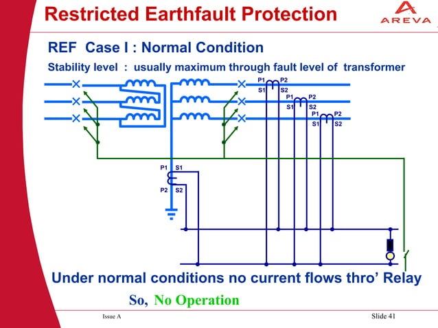 05-Transformer protection system and.pdf