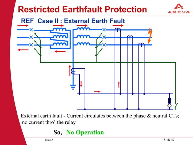 05-Transformer protection system and.pdf