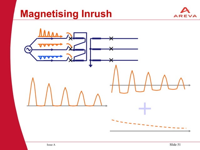 05-Transformer protection system and.pdf