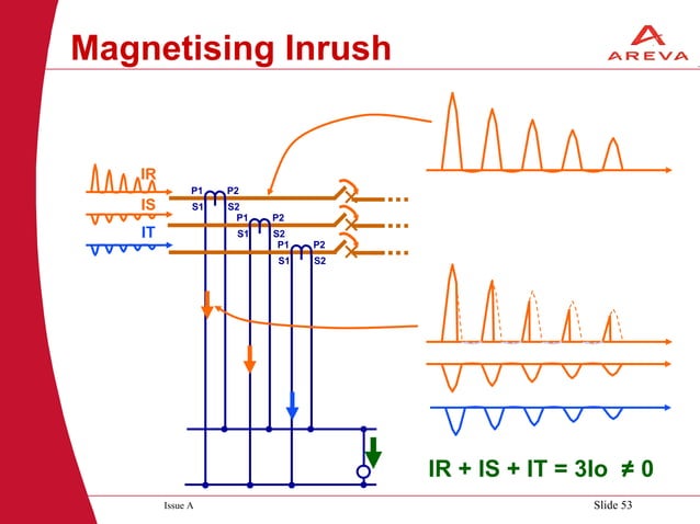 05-Transformer protection system and.pdf