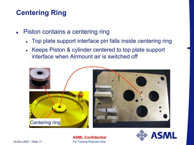 AIRMOUNT DESING AND CALCULATION PROCESS-ASML | PPT