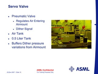 AIRMOUNT DESING AND CALCULATION PROCESS-ASML | PPT