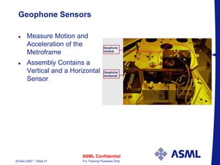 AIRMOUNT DESING AND CALCULATION PROCESS-ASML | PPT