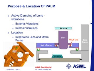 AIRMOUNT DESING AND CALCULATION PROCESS-ASML | PPT