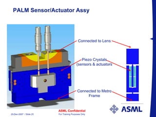 AIRMOUNT DESING AND CALCULATION PROCESS-ASML | PPT