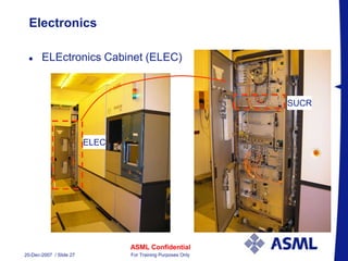 AIRMOUNT DESING AND CALCULATION PROCESS-ASML | PPT