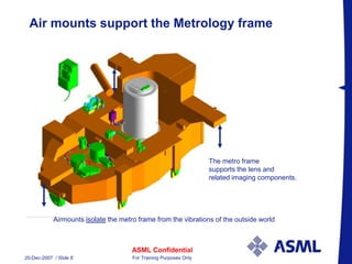 AIRMOUNT DESING AND CALCULATION PROCESS-ASML | PPT