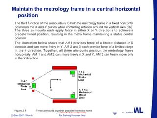 AIRMOUNT DESING AND CALCULATION PROCESS-ASML | PPT