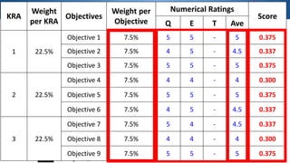 05-Understanding-RPMS-Tools-and-MOVs.pptx