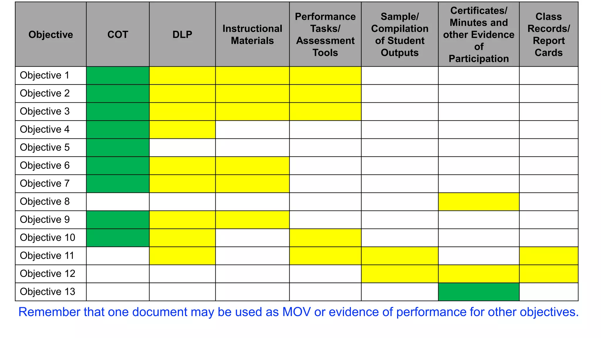 Understanding rpms tools and mode of verifications | PPTX