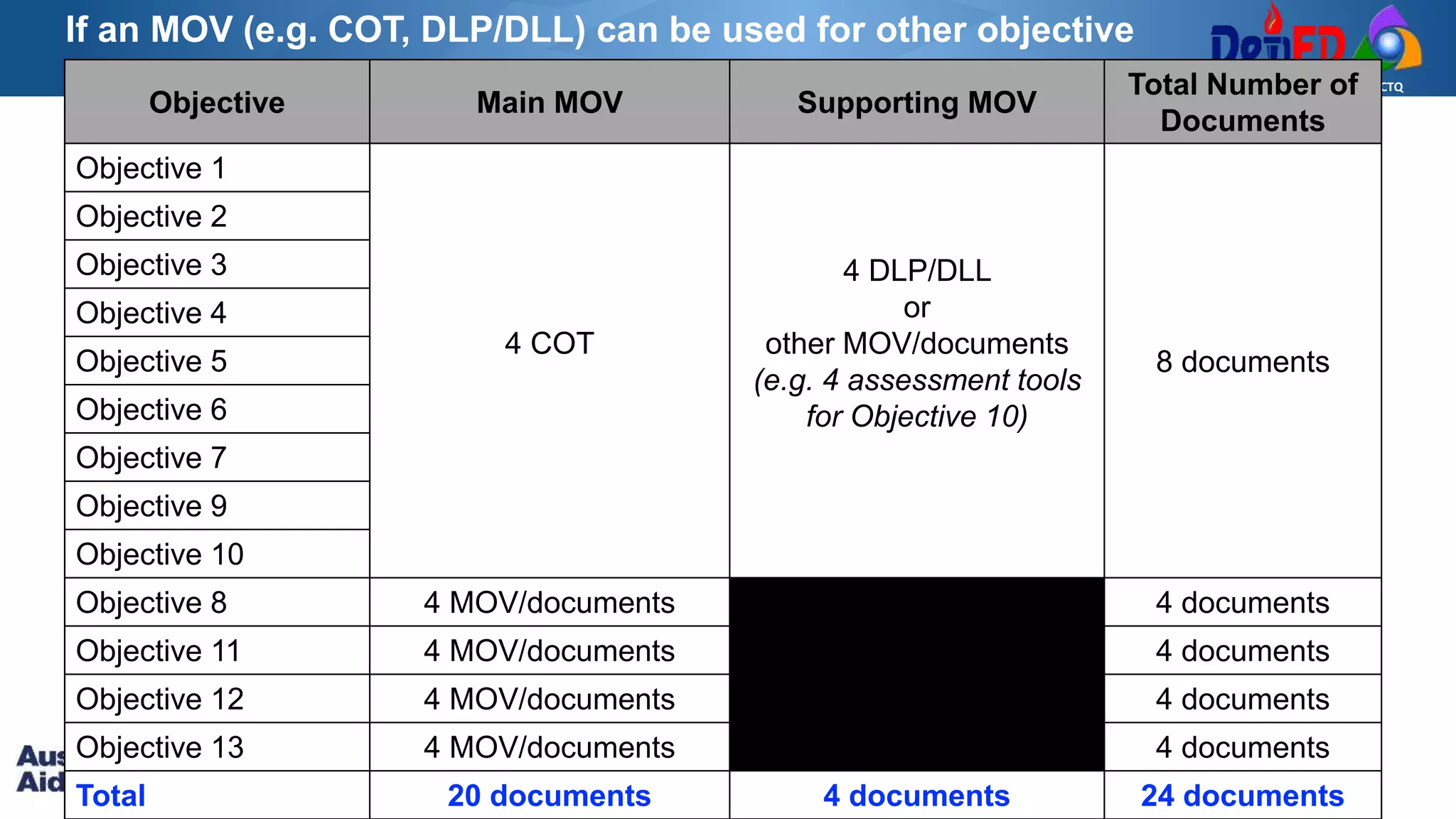 Understanding rpms tools and mode of verifications | PPTX
