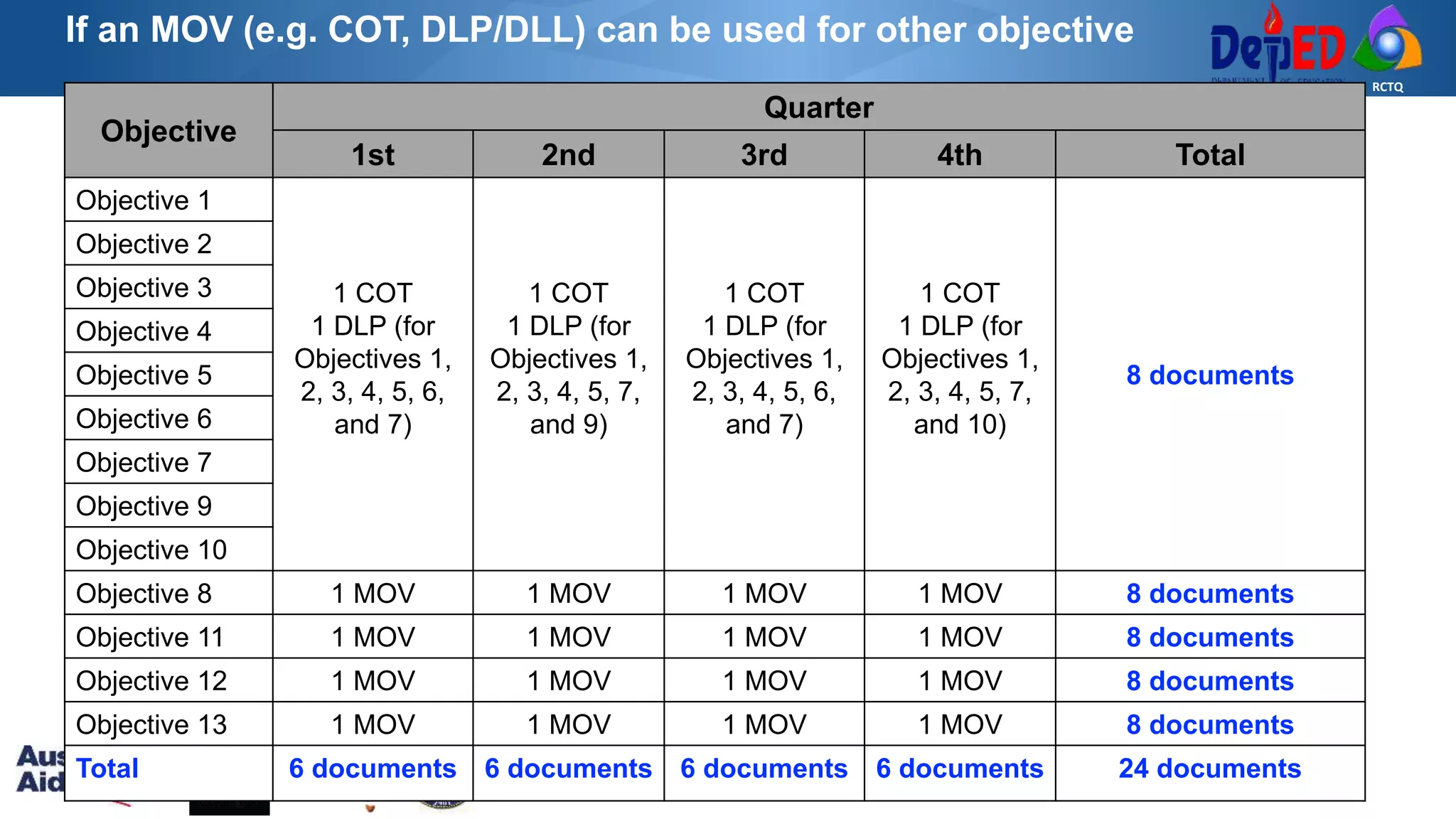 Understanding rpms tools and mode of verifications | PPTX
