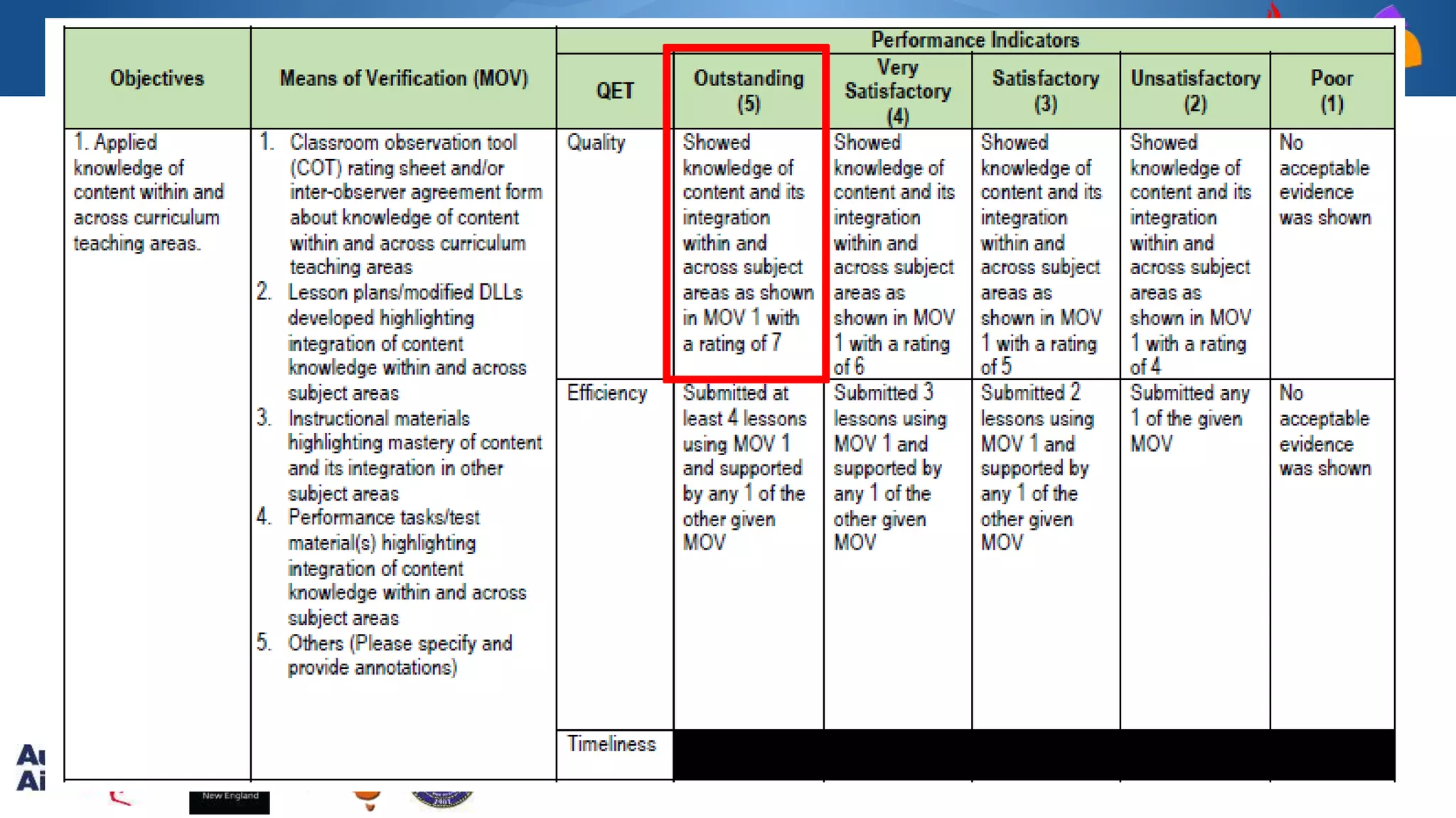 Understanding rpms tools and mode of verifications | PPTX
