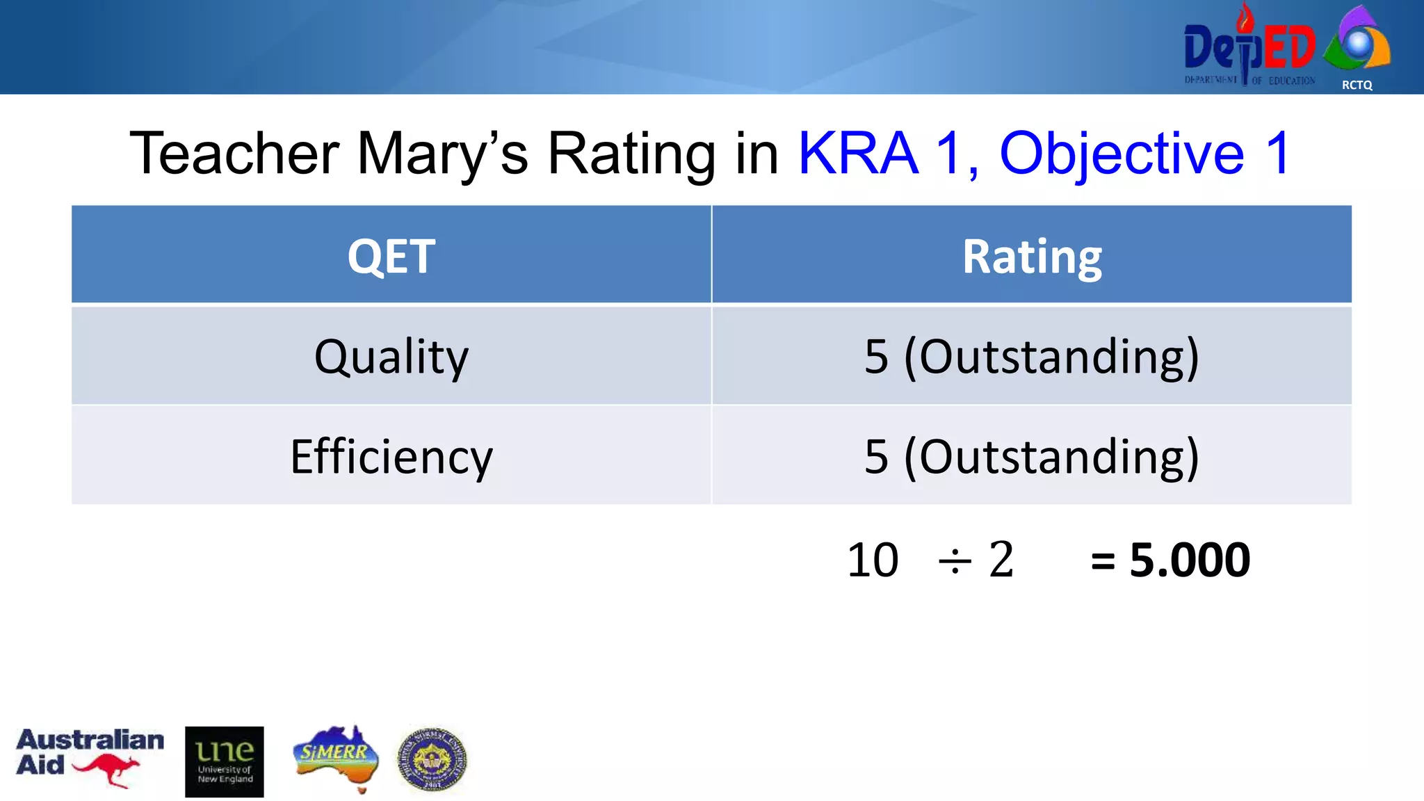 Understanding rpms tools and mode of verifications | PPTX