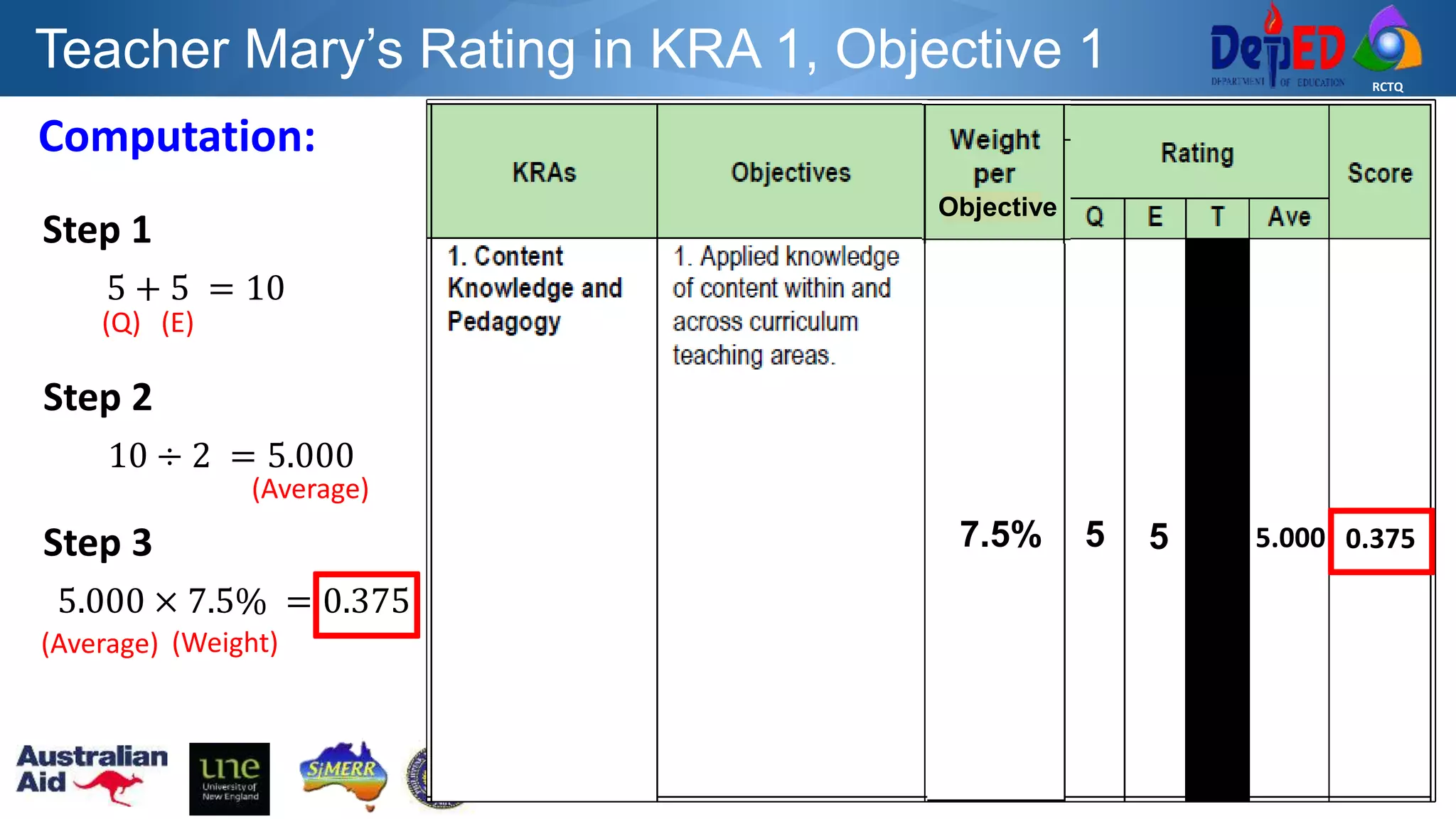 Understanding rpms tools and mode of verifications | PPTX