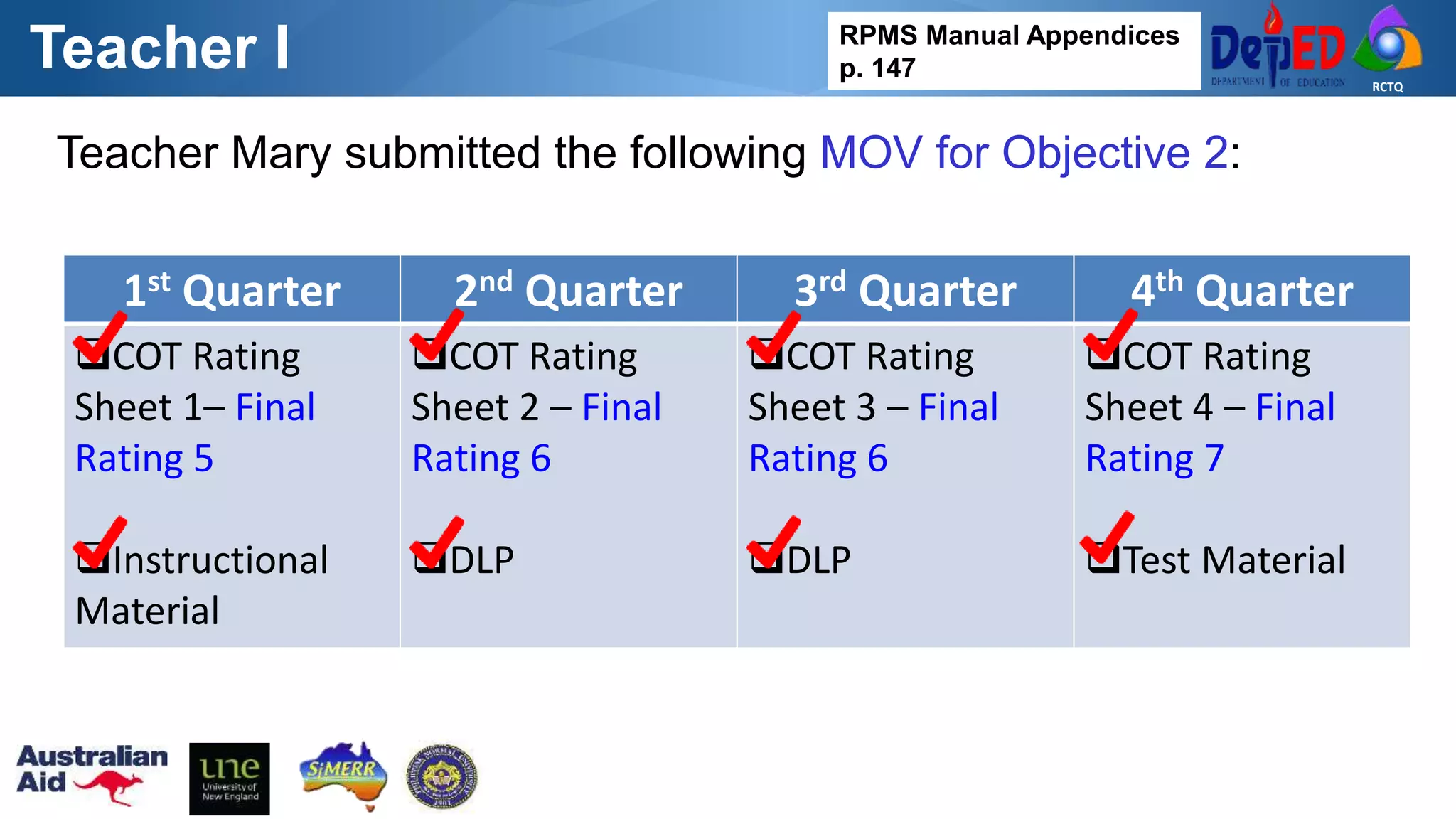 Understanding rpms tools and mode of verifications | PPTX