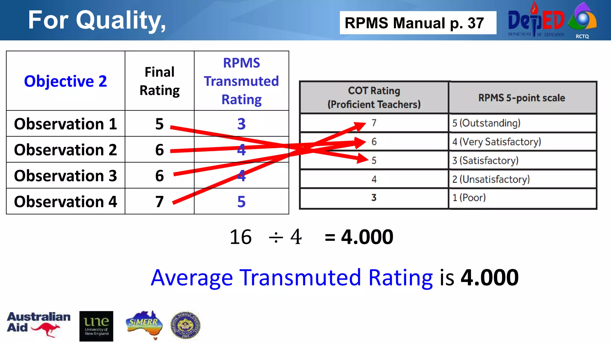 Understanding rpms tools and mode of verifications | PPTX