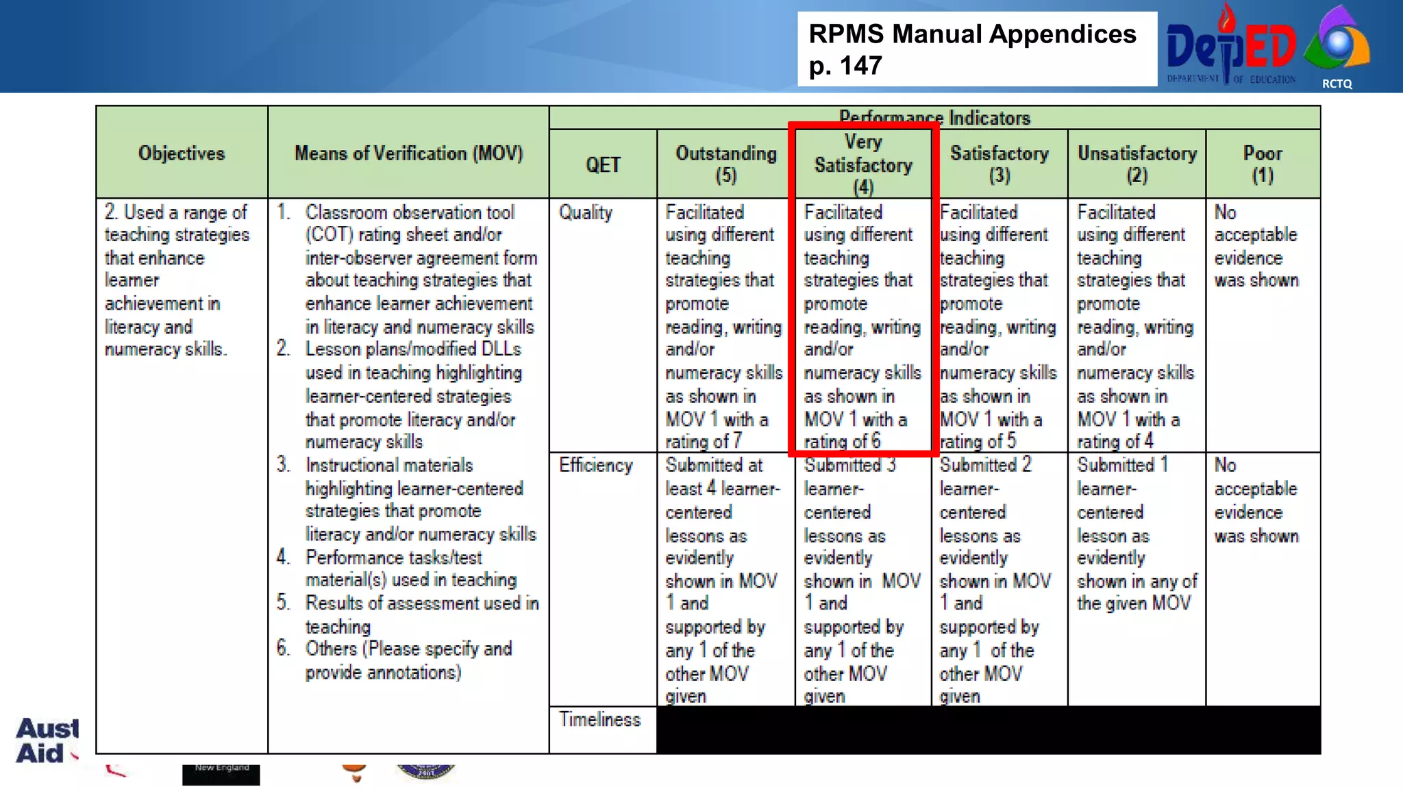 Understanding rpms tools and mode of verifications | PPTX