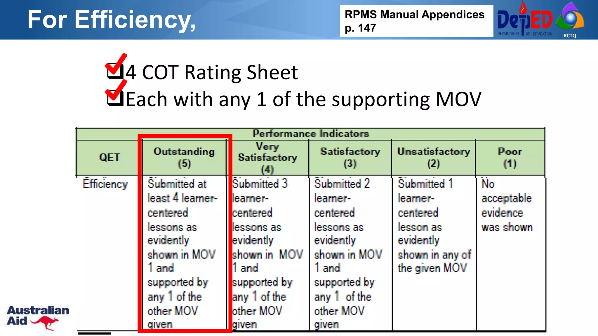 Understanding rpms tools and mode of verifications | PPTX