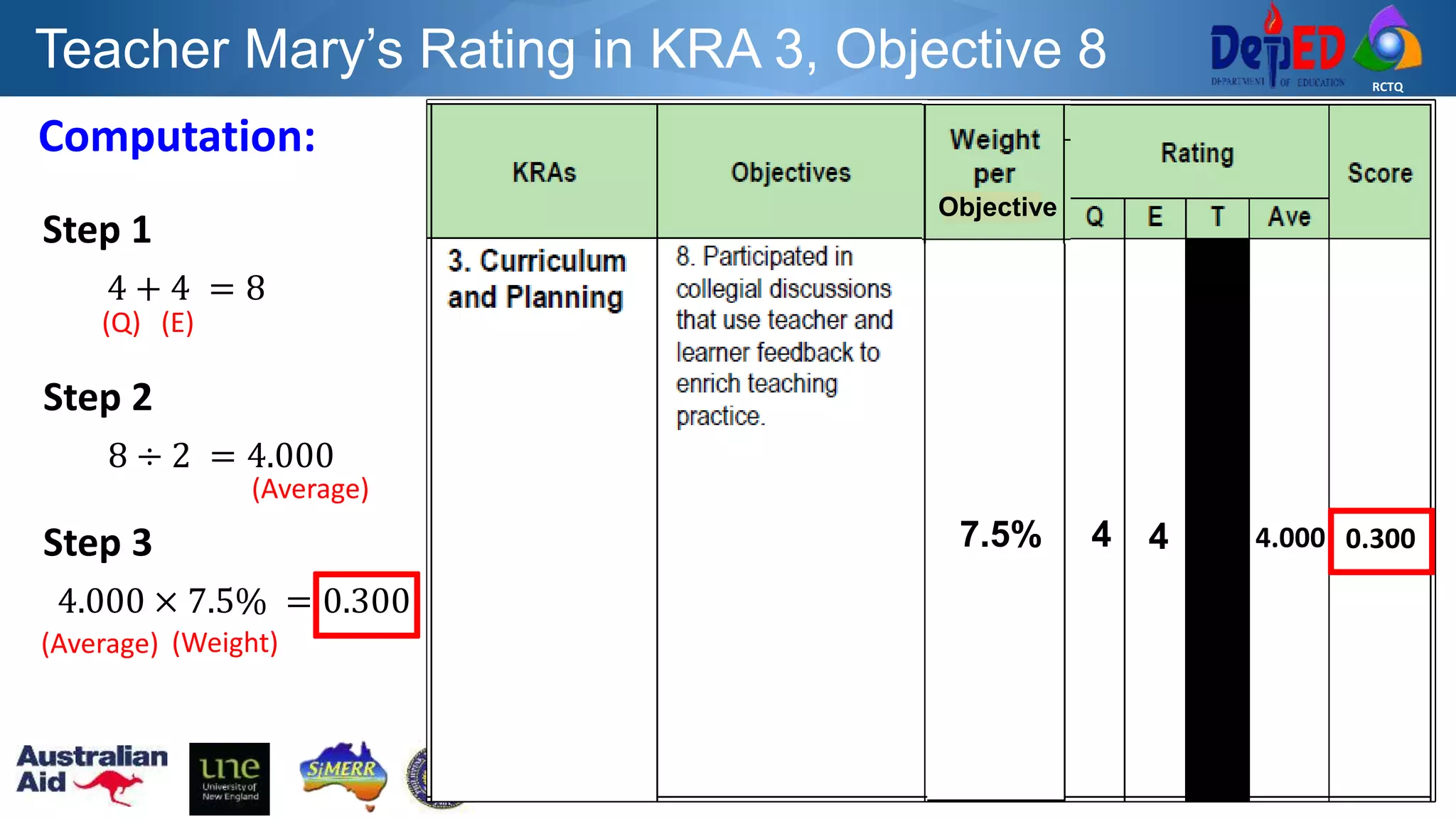 Understanding rpms tools and mode of verifications | PPTX