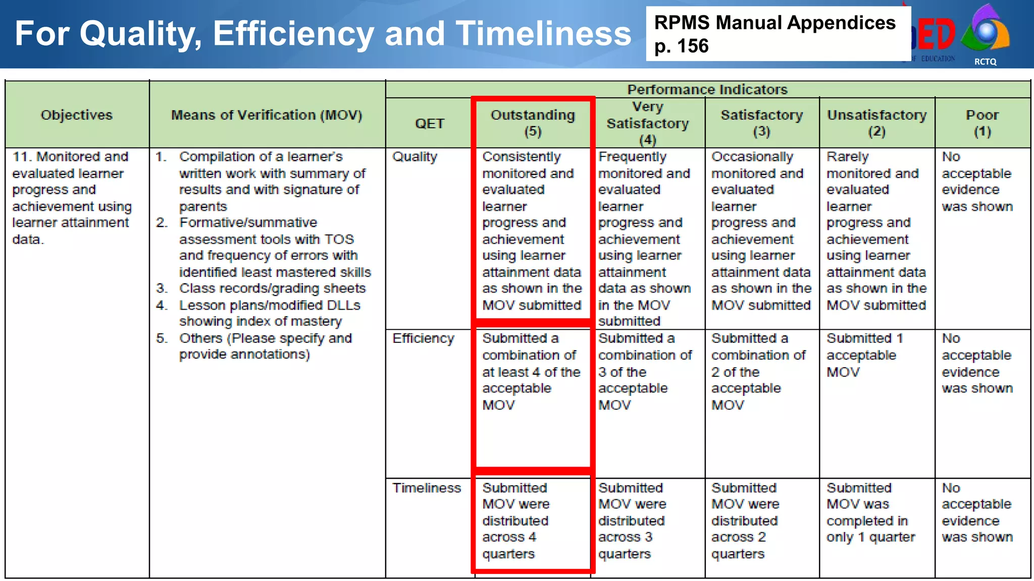 Understanding rpms tools and mode of verifications | PPTX
