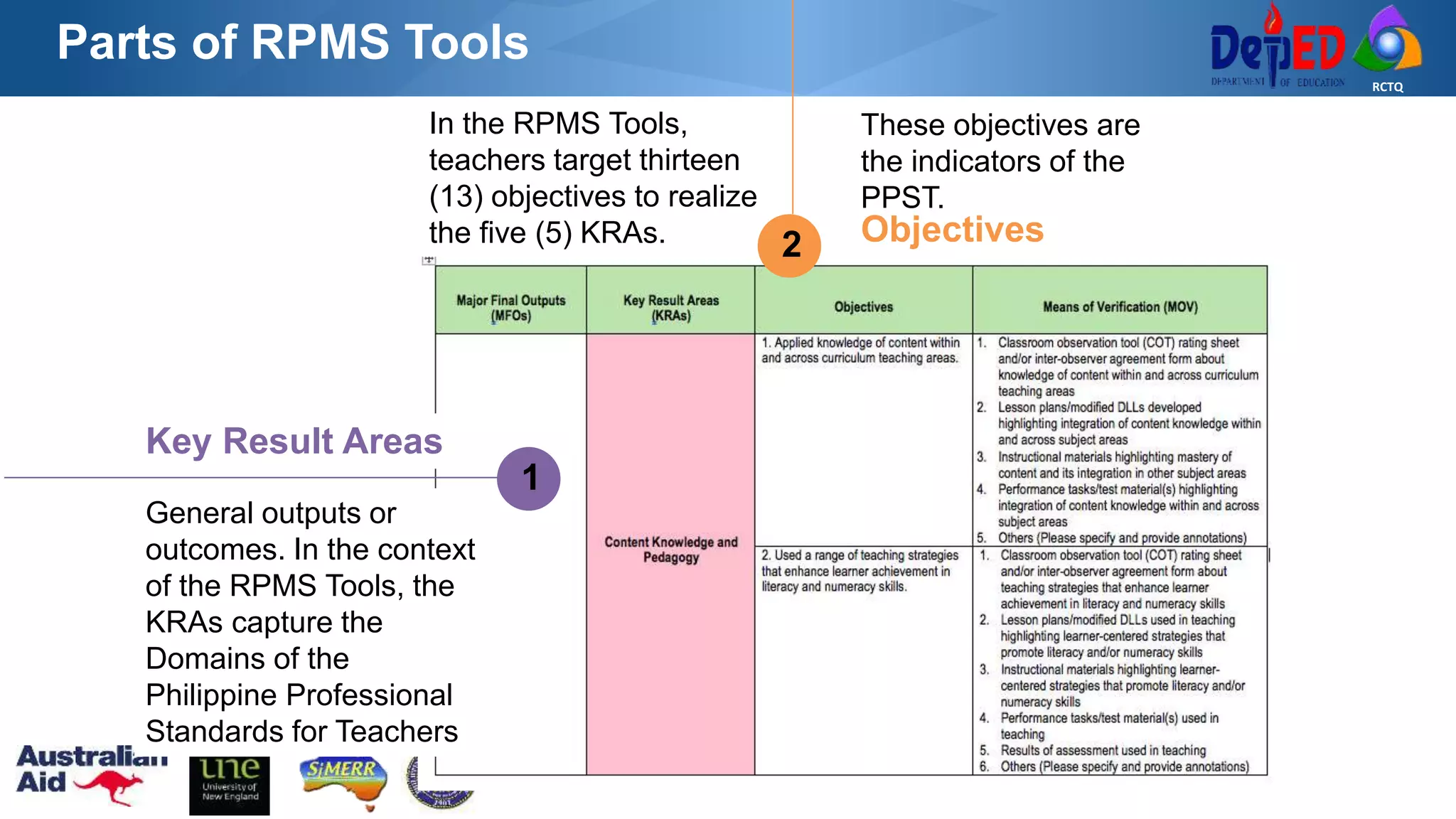 Understanding rpms tools and mode of verifications | PPTX