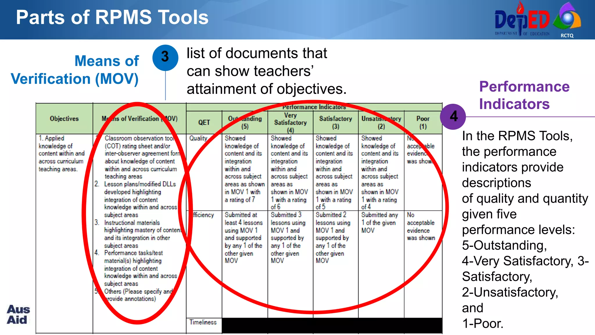 Understanding rpms tools and mode of verifications | PPTX