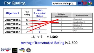 Understanding rpms tools and mode of verifications | PPTX
