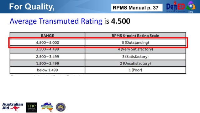 Understanding rpms tools and mode of verifications | PPTX