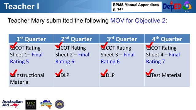 Understanding rpms tools and mode of verifications | PPTX