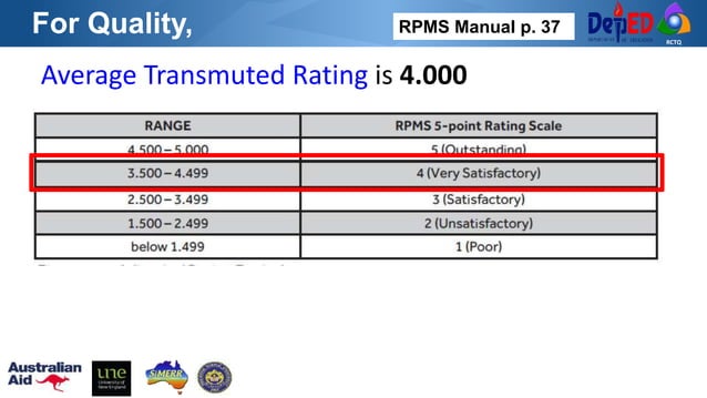 Understanding rpms tools and mode of verifications | PPTX