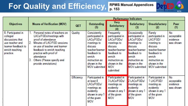 Understanding rpms tools and mode of verifications | PPTX
