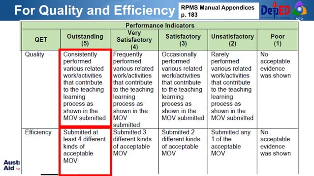Understanding rpms tools and mode of verifications | PPTX