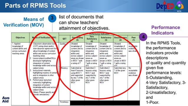 Understanding rpms tools and mode of verifications | PPTX