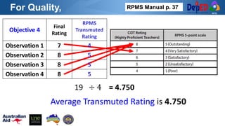 Understanding rpms tools and mode of verifications | PPTX