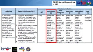 Understanding rpms tools and mode of verifications | PPTX