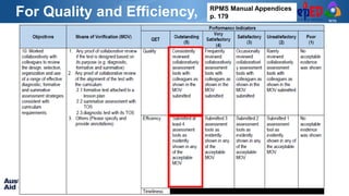 Understanding rpms tools and mode of verifications | PPTX