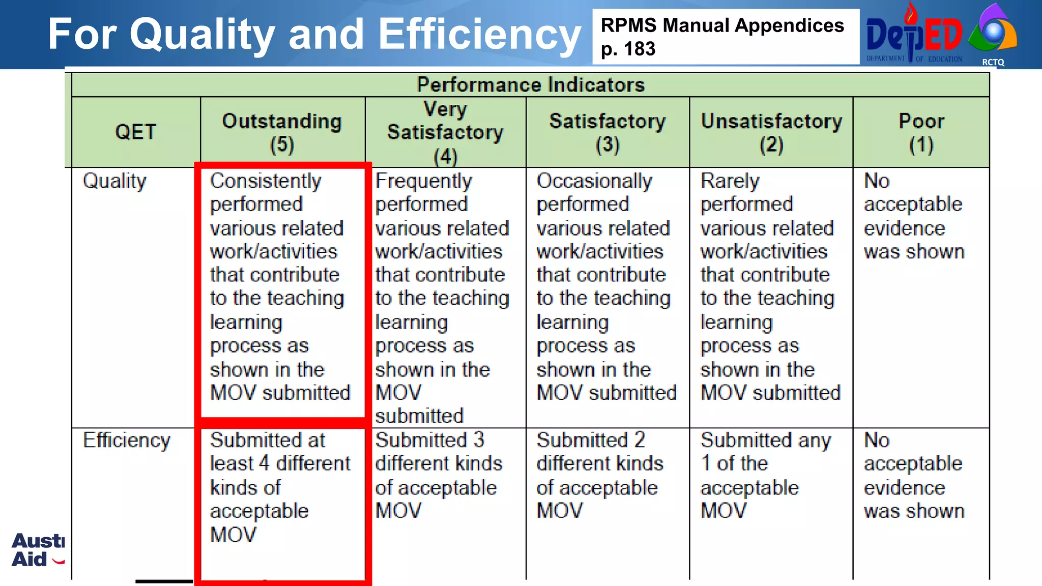 05 Understanding RPMS tools and MOV's | PDF