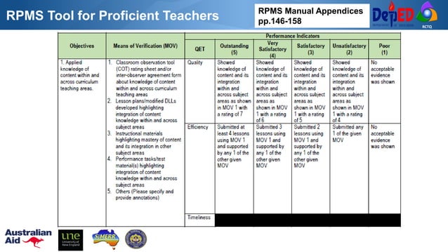 05 Understanding RPMS tools and MOV's | PDF