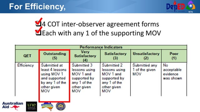 05 Understanding RPMS tools and MOV's | PPT
