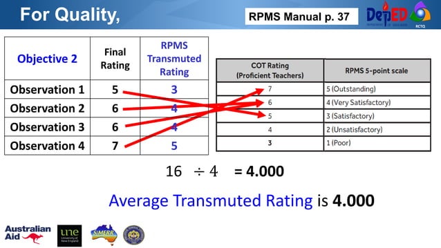 05 Understanding RPMS tools and MOV's | PDF