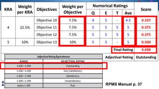 05 Understanding RPMS tools and MOV's | PDF