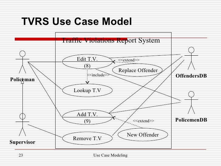 05 use-case-modeling-1mon