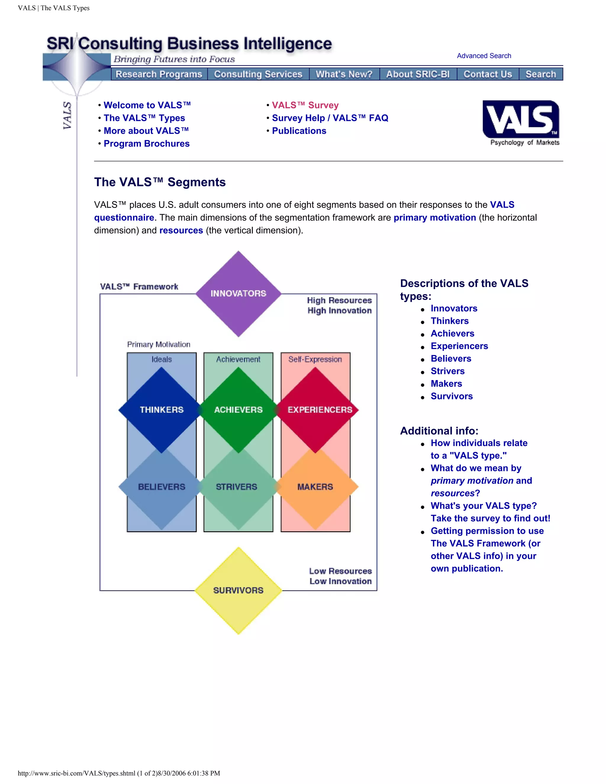 05 vals-personality-types | PDF