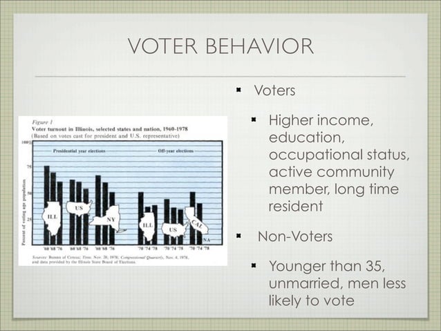05- Voters and Voter Behavior | PPT