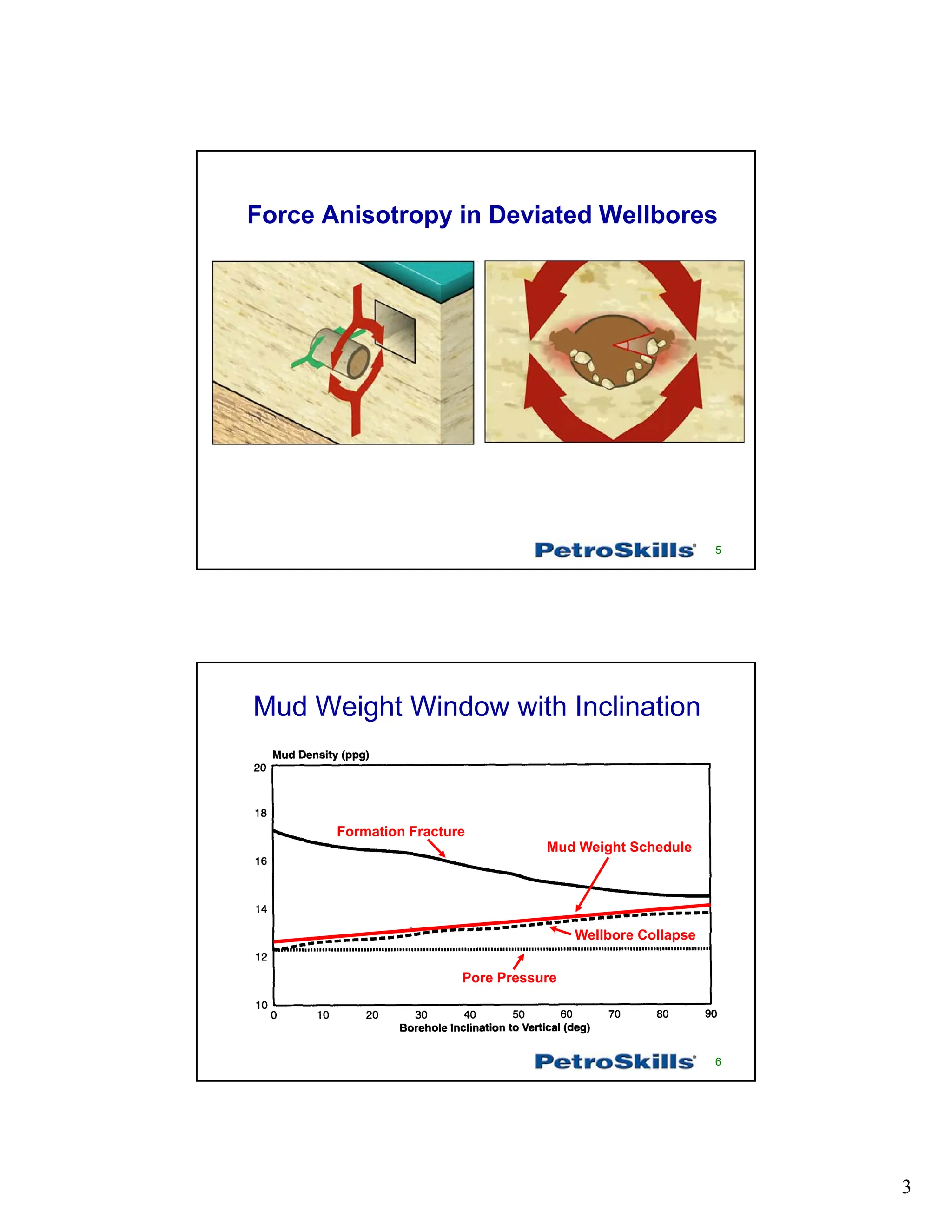Wellbore Stability.pdf during drilling operation | PDF | Geology | Science