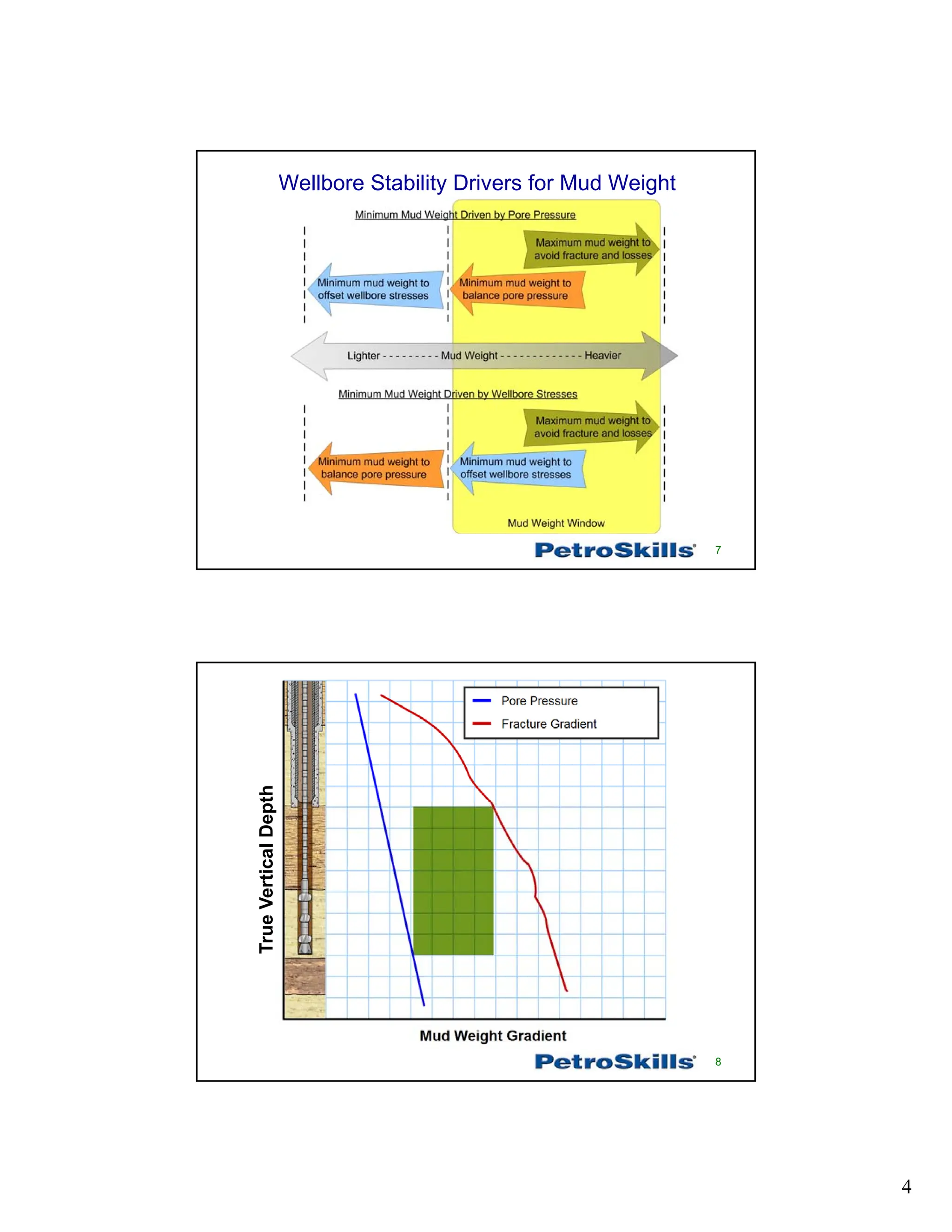 Wellbore Stability.pdf during drilling operation | PDF | Geology | Science